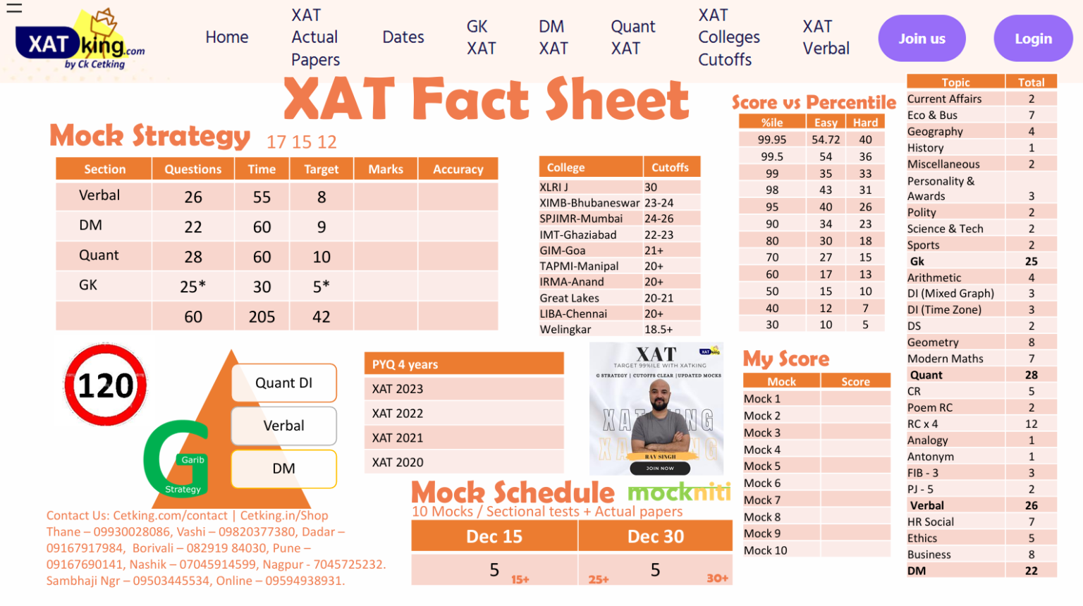 XAT score vs percentile